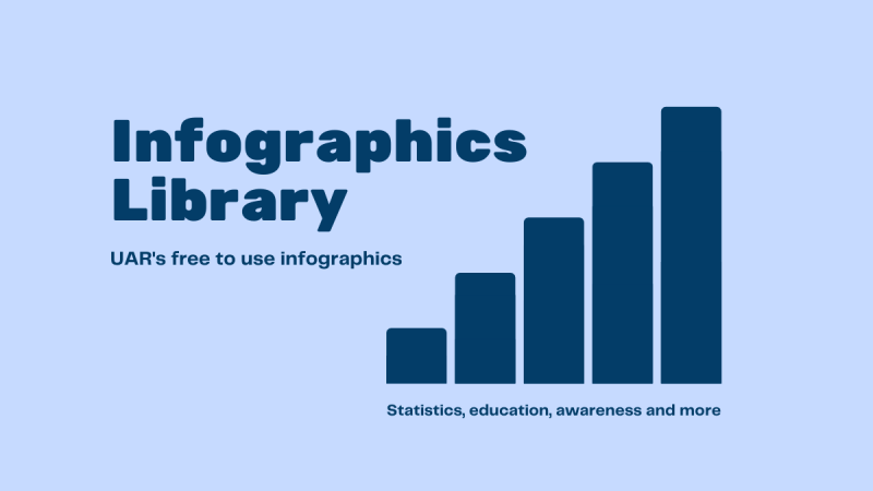 Infographics